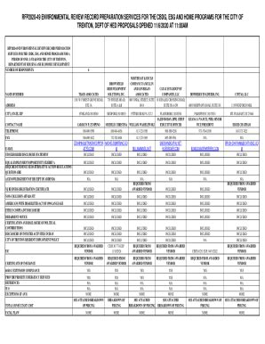Fillable Online NOTICE OF FUNDING OPPORTUNITY NOFO APPLICATION Fax Email Print PdfFiller