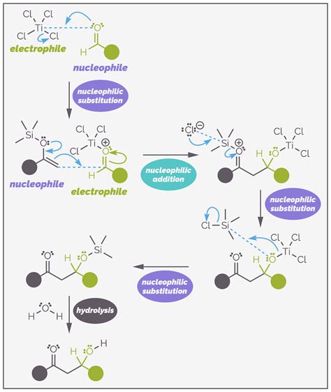Lithium Enolates And Enolate Equivalents — Making Molecules