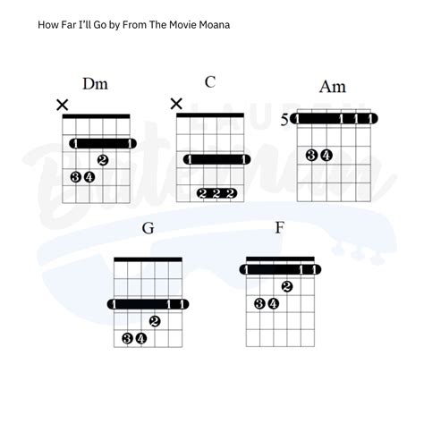 Moana How Far I Ll Go Chords Shop Siliconpower