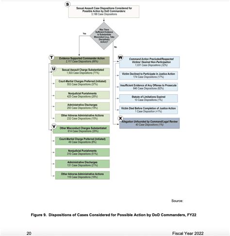 How To Get A 100 Va Rating For Ptsd Caused By Mst Va Claims Insider