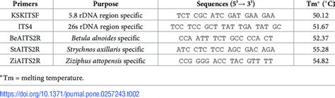 Primers Used For Multiplex Pcr Download Scientific Diagram