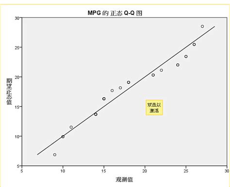 观察变量正态分布的p P图与q Q图详解 Csdn博客