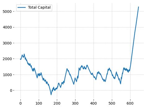 Masalah Overfitting Robot Trading Python R Akademi Blog