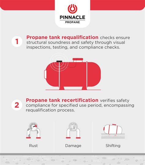 Guide To Propane Tank Recertification Pinnacle Propane