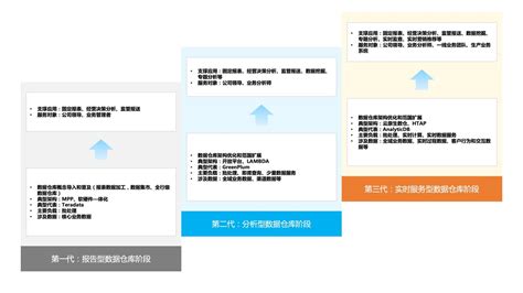 金融级数据仓库实践案例：从teradata迁移至阿里云analyticdb 知乎