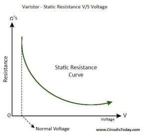 Varistor Symbol Working Types And Applications