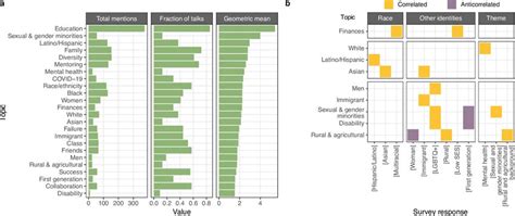 quantifying and contextualizing topic noteworthiness at dasl a count
