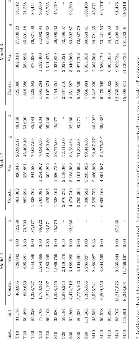 Detailed Computational Results Download Table