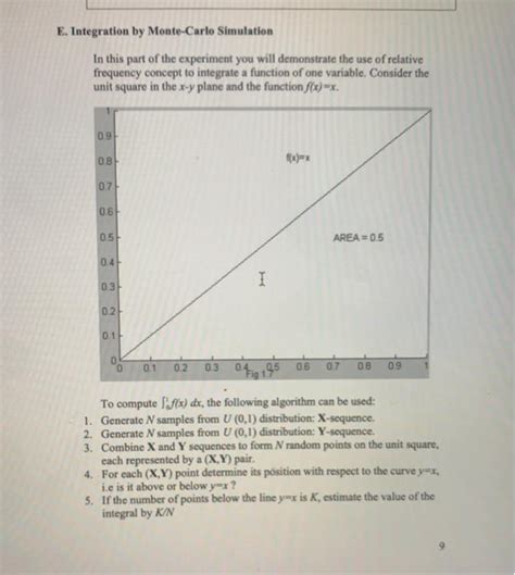 Solved E Integration By Monte Carlo Simulation In This Part Chegg