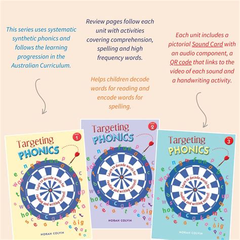 Pascal Press On Linkedin Why Choose Phonics 📚 The Ability To Decode