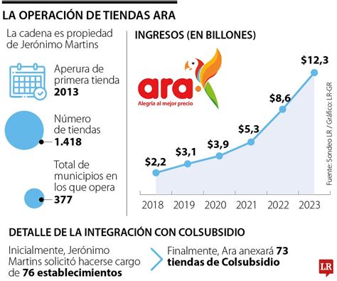 Olímpica Lanza Ísimo Cadena De Descuentos Que Entra A Reemplazar A
