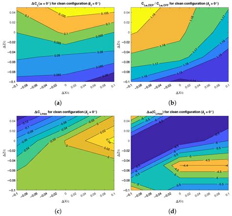 Aero Propulsive Interactions Between Uav Wing And Distributed Propellers Due To Their Relative