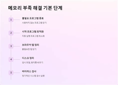 컴퓨터 메모리 부족 해결 방법 총정리