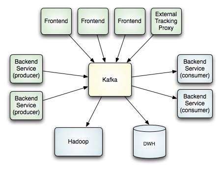Dragansr Iot Messaging Apache Kafka Linkedin Data Team