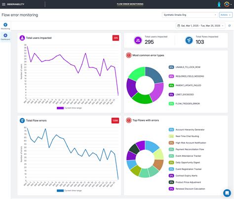 flow error monitoring easily find and fix salesforce flow errors gearset