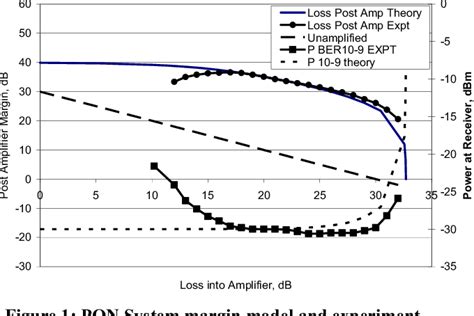 Figure 1 From Semiconductor Optical Amplifiers In Future Passive