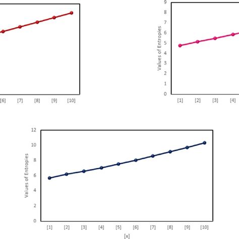 A The Augmented Eccentric Connectivity Entropy B The Modified
