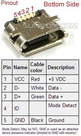 Micro Usb Port Diagram My XXX Hot Girl