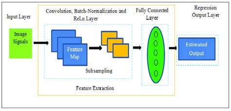 Structural Block Diagram Of Deep Nn Download Scientific Diagram