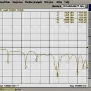 Variation Of RL Vs Frequency Of Figure Variation Of RL Vs Download Scientific Diagram