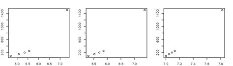 R Log Shift Transformation Does Not Squish The Data Stack Overflow