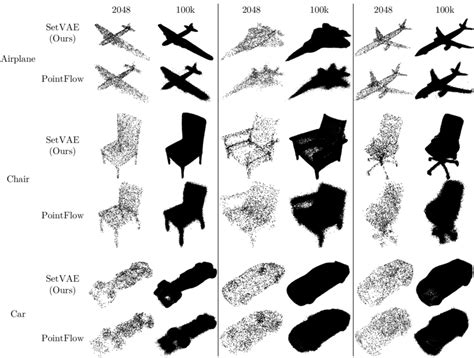 More Examples In High Cardinality Setting Compared With Pointflow Download Scientific Diagram