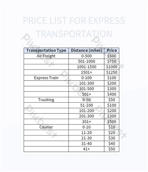 Guide To Pricing For Expedited Transportation Services Excel
