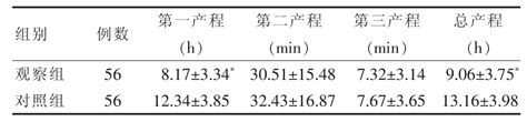 Article Info