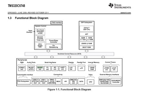 Frame Sync Hardware Clarification Data Converters Forum Data