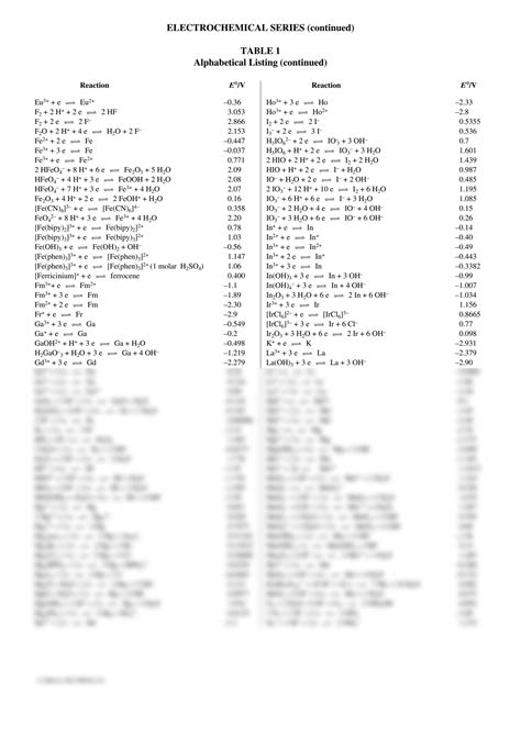Solution Standard Reduction Potentials Studypool