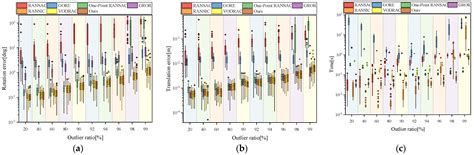 remote sensing free full text fast robust point cloud registration