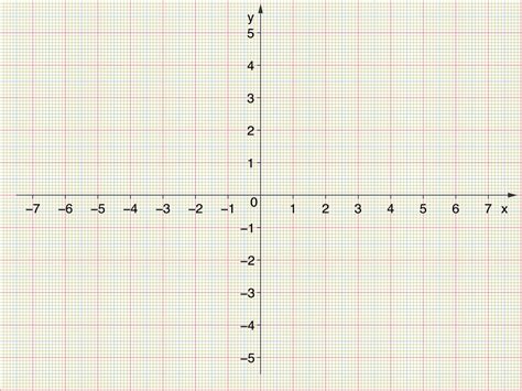 Plano Cartesiano Só Matemática🎍 Descubra A Diversão Com Bk8