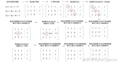 3 2 用消元法求解线性方程组 知乎
