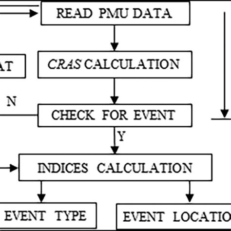 Structure Of Proposed Algorithm Download Scientific Diagram