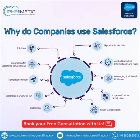 Ciphermetic Consulting Private Limited On Linkedin Salesforce Businessgrowth