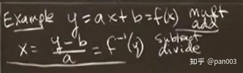 Mit Highlight Of Calculus 对数函数 And 反三角函数 求导 知乎