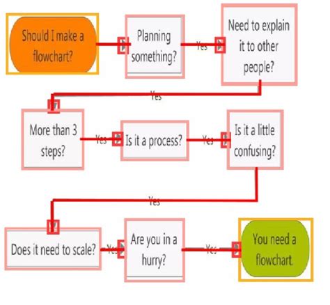 Figure 1 From Fr Detr End To End Flowchart Recognition With Precision
