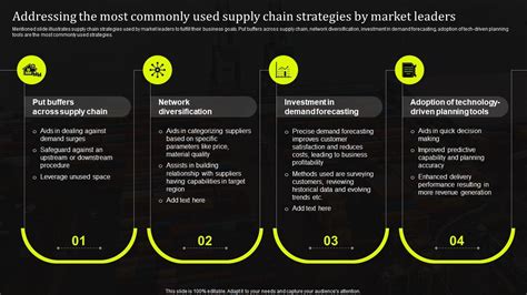 Addressing The Most Commonly Used Supply Chain Strategies Stand Out
