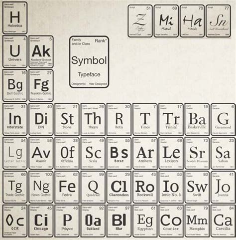 Tarjetas De Los Elementos De La Tabla Periodica Para Imprimir