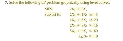 Solved Solve The Following LP Problem Graphically Using Chegg
