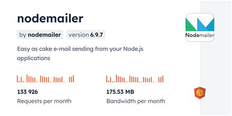 Nodemailer Cdn By Jsdelivr A Cdn For Npm And Github