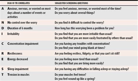 A Lot Of Medical Students Have Misconceptions Of Sensitivity And