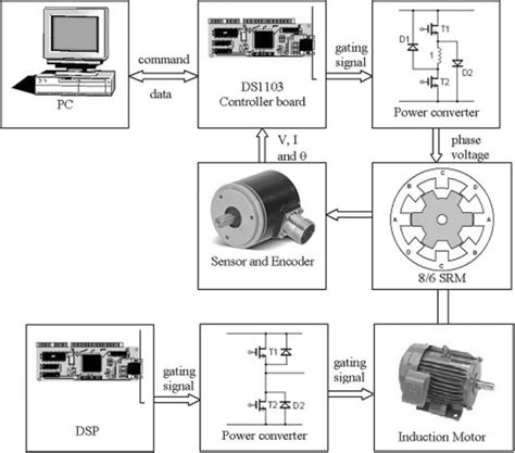 Block Diagram Of Experimental Testbed Download Scientific Diagram