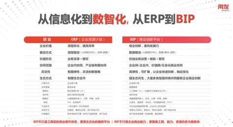 数智化如何驱动企业的商业创新 36氪