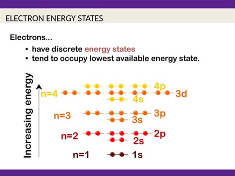 Lecture 2 Atomic Structure Interatomic Bonding Pptx