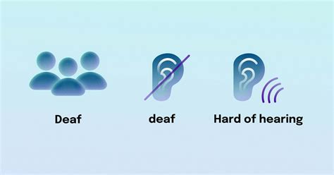 Digital Accessibility For The D Deaf And Hard Of Hearing
