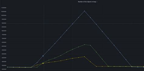 Snapshot Frequency May Become Very High · Issue 6854 · Redpanda Dataredpanda · Github