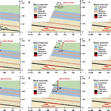two dimensional generalized discrete element models for nine working