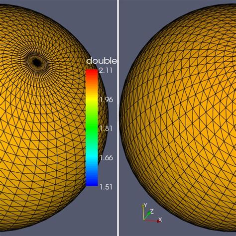 Comparison Of Our Gaussian Curvature Estimator On The Left And The One