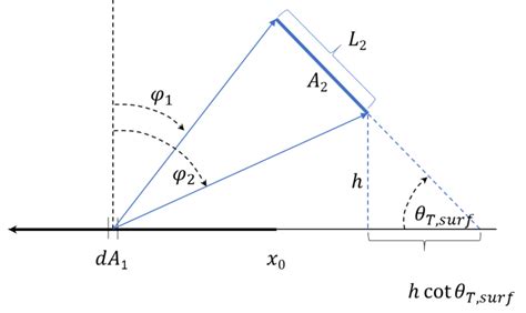Poa Ground Reflected Pv Performance Modeling Collaborative Pvpmc
